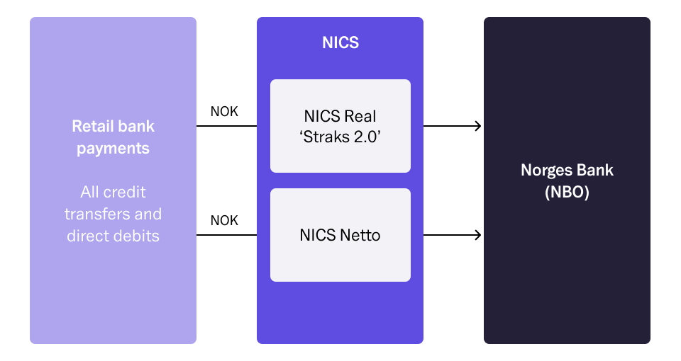 A guide to bank payments in Norway