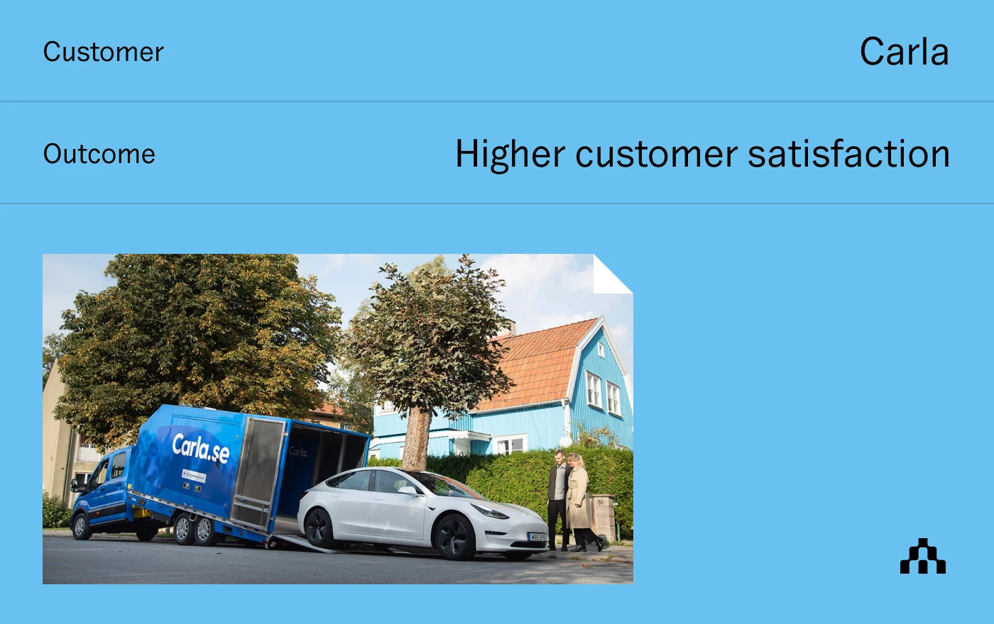 Atlar | Carla case study