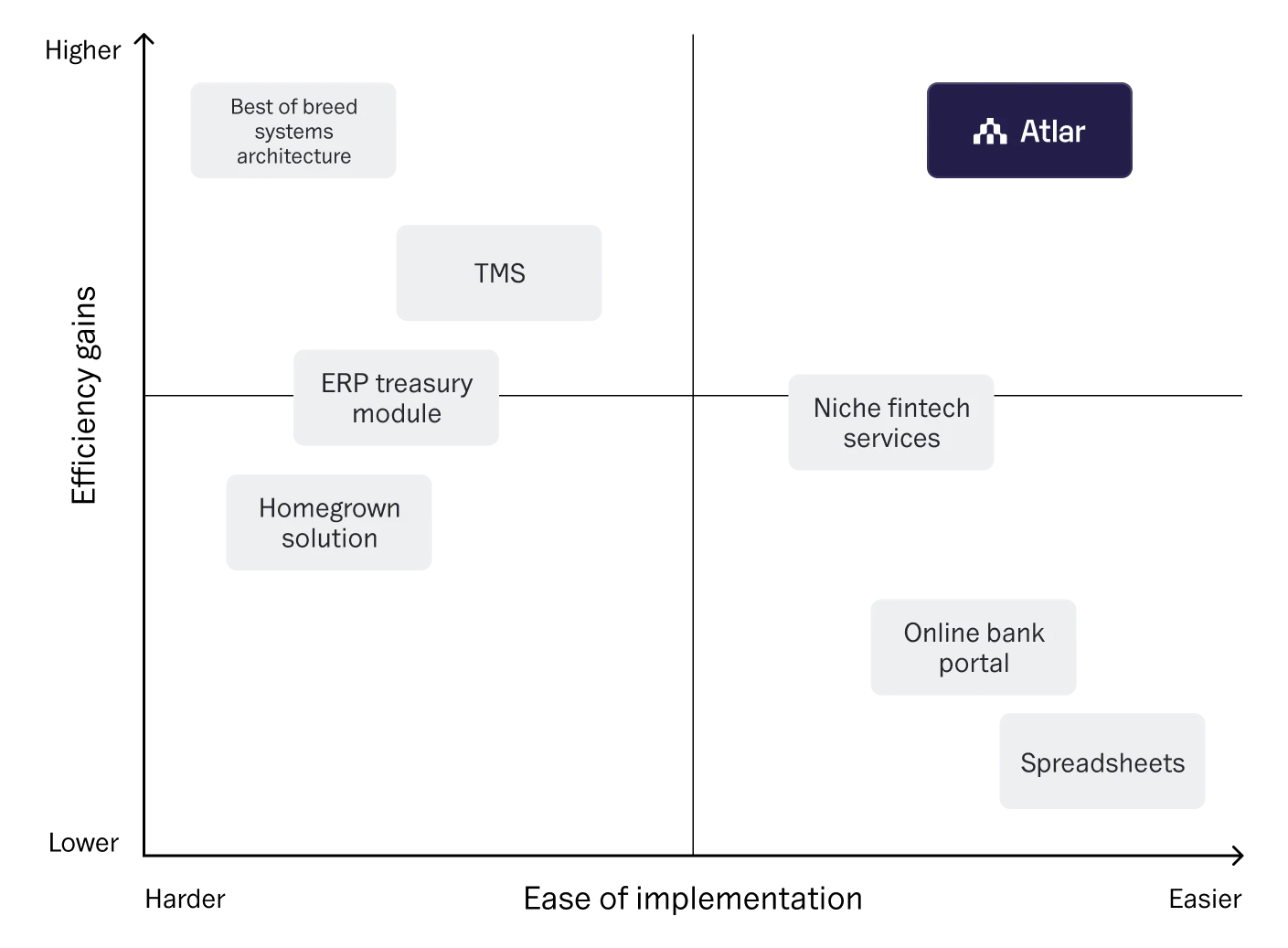 Treasury management versus cash management: what's the difference?
