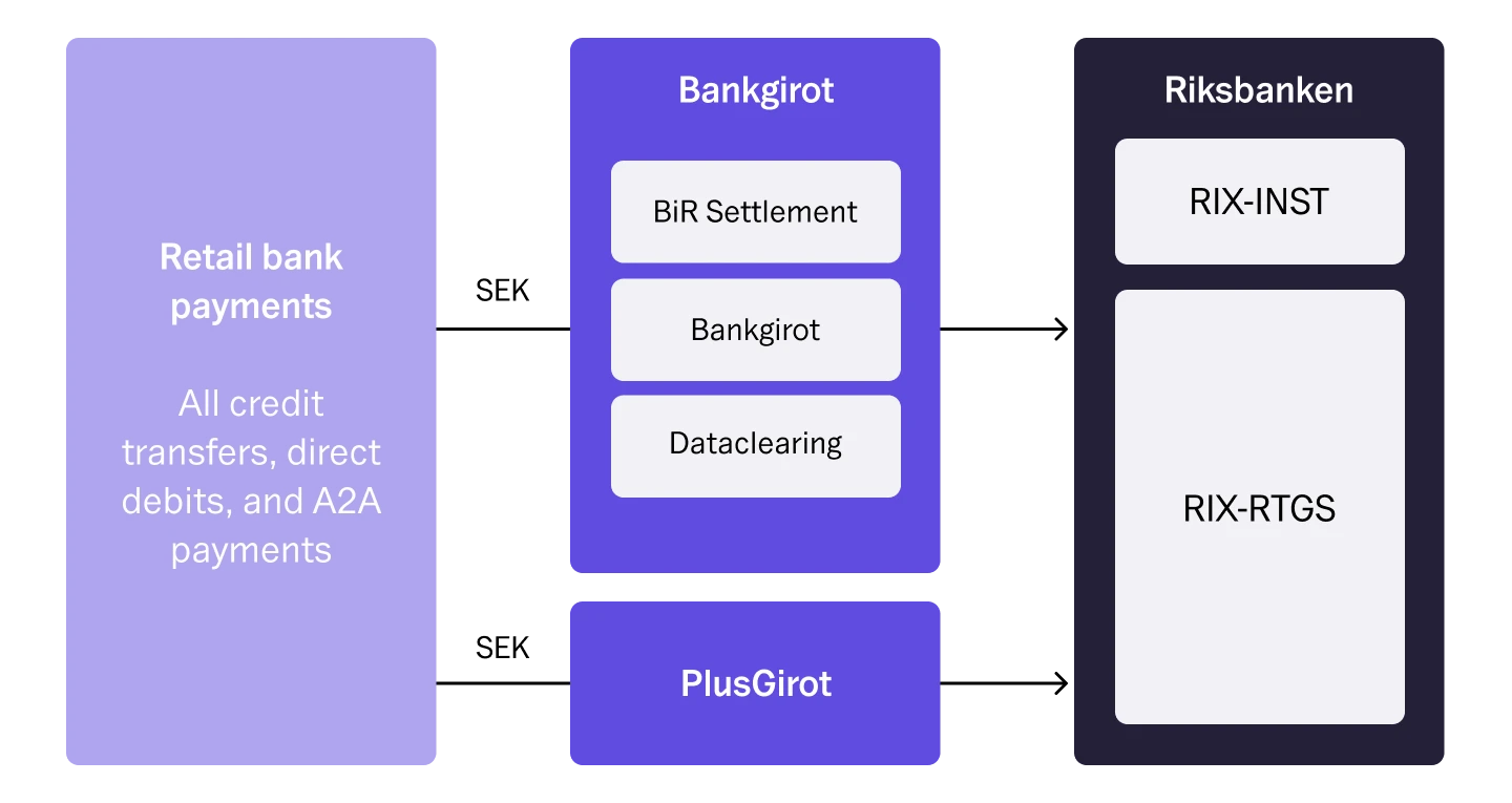 A guide to bank payments in Sweden