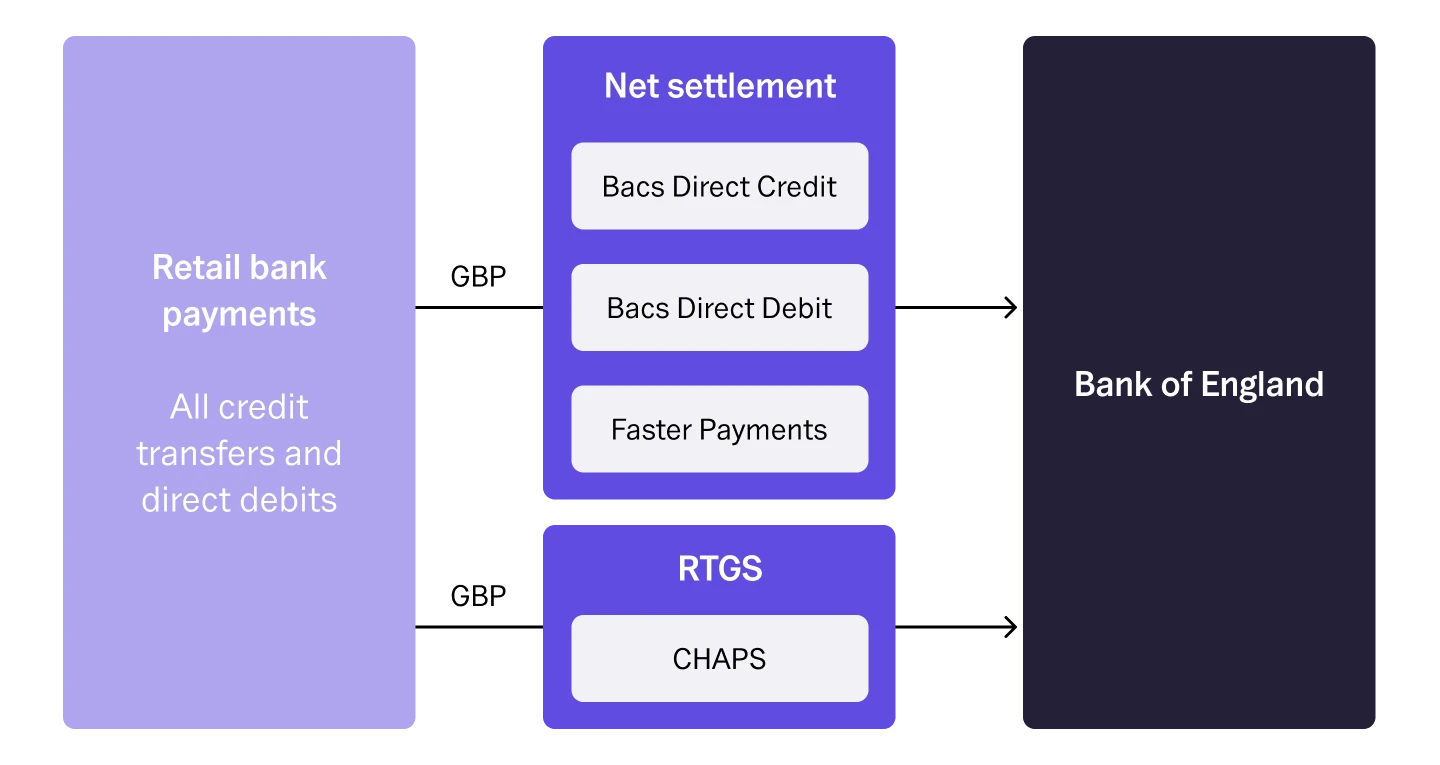 A guide to UK bank payments