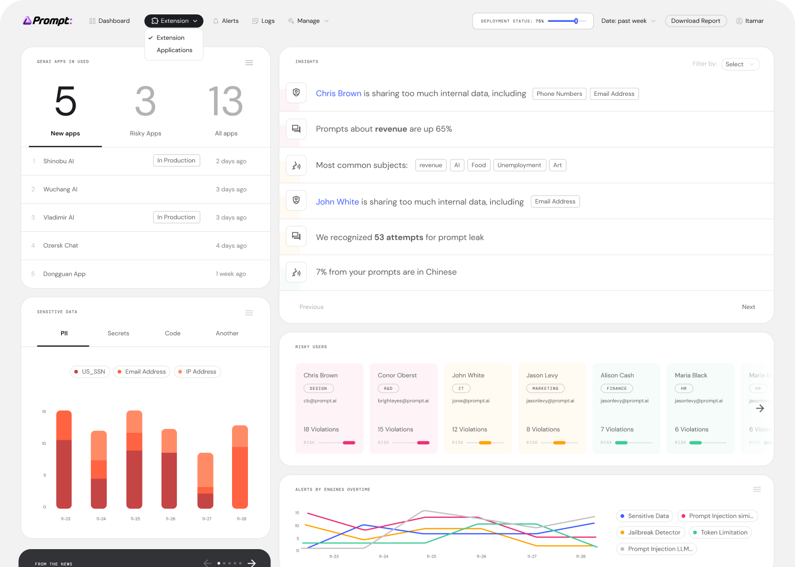 Prompt Security: The Platform for GenAI Security