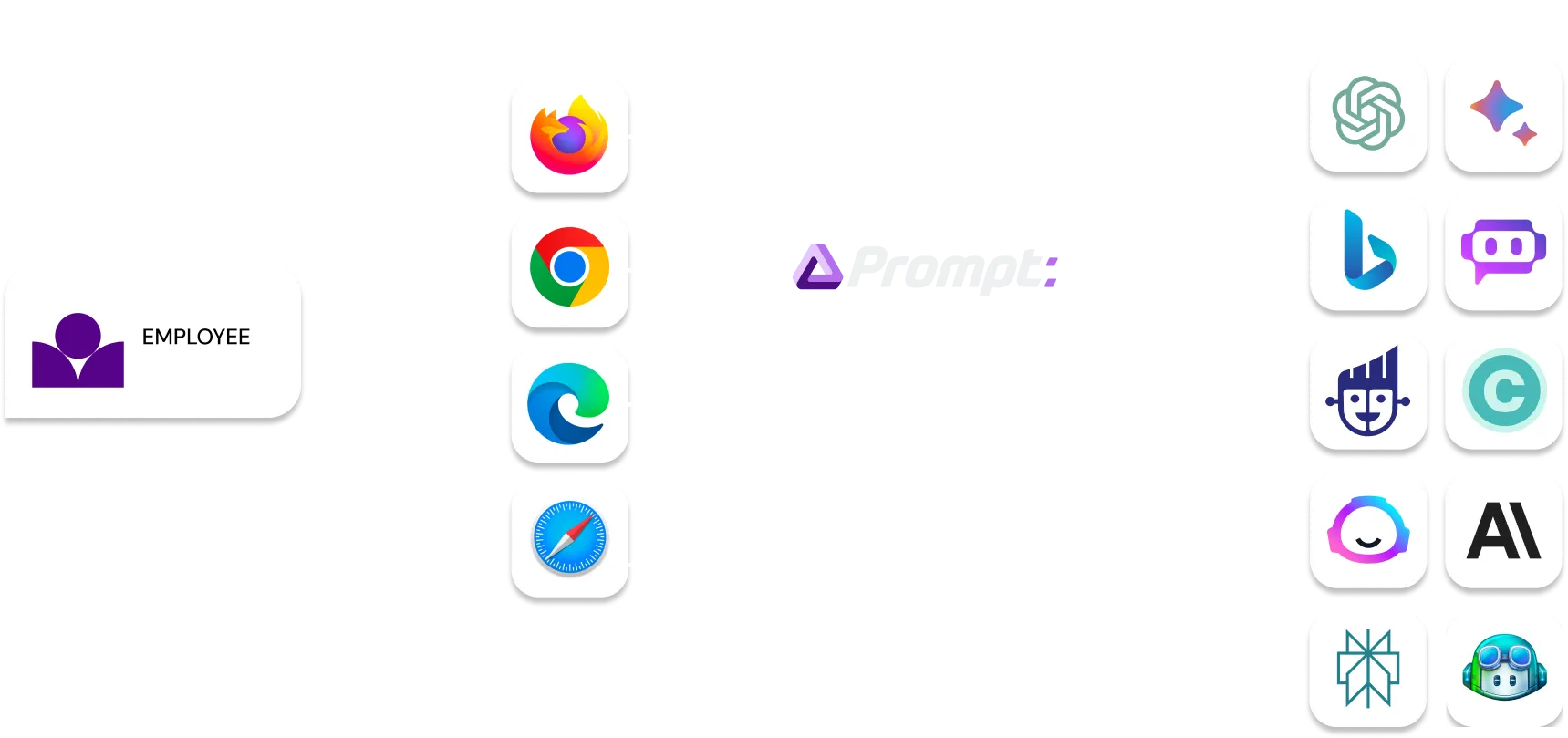 Prompt Security: The Platform for GenAI Security