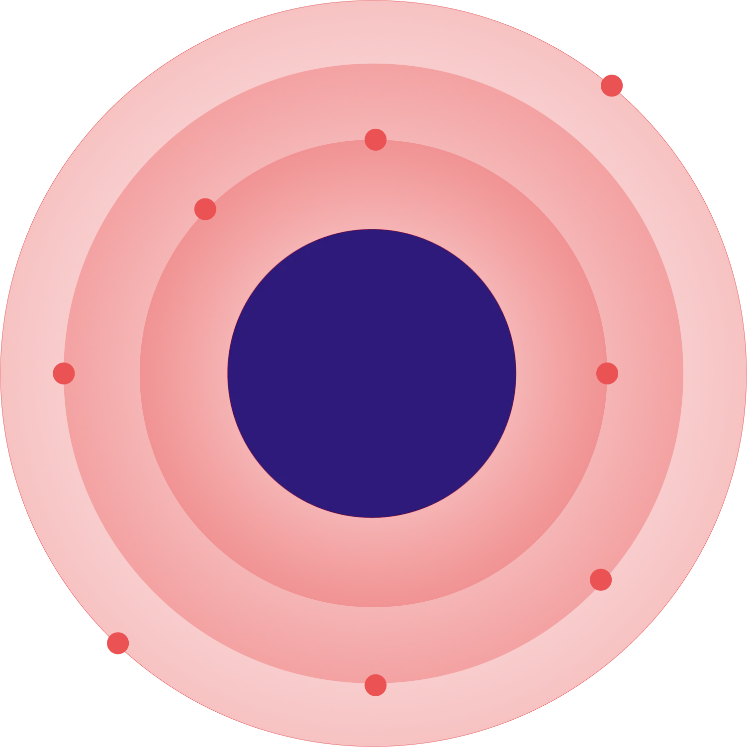 Prompt Security: The Platform for GenAI Security