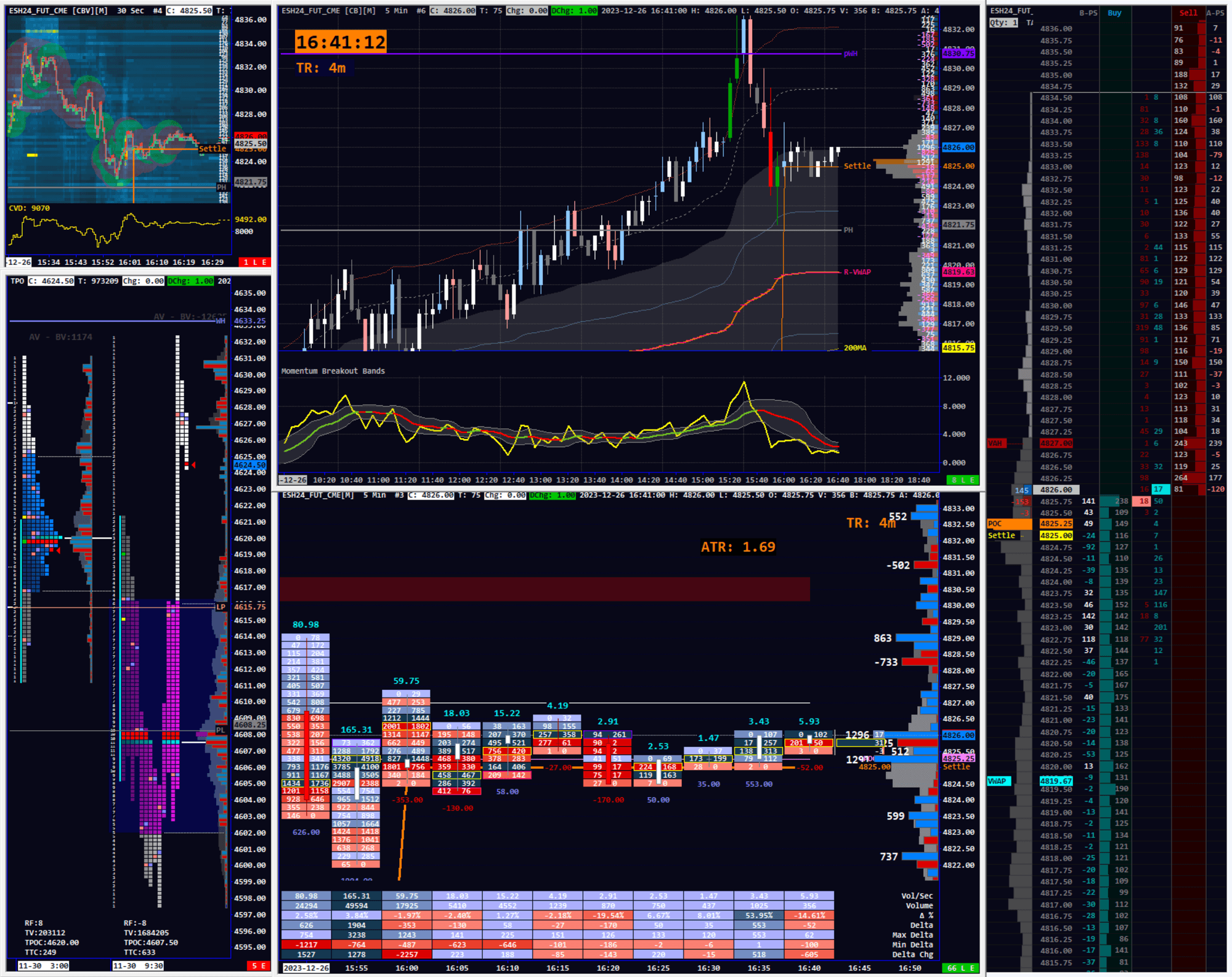 QuantVue | Best Prop Trading Indicators