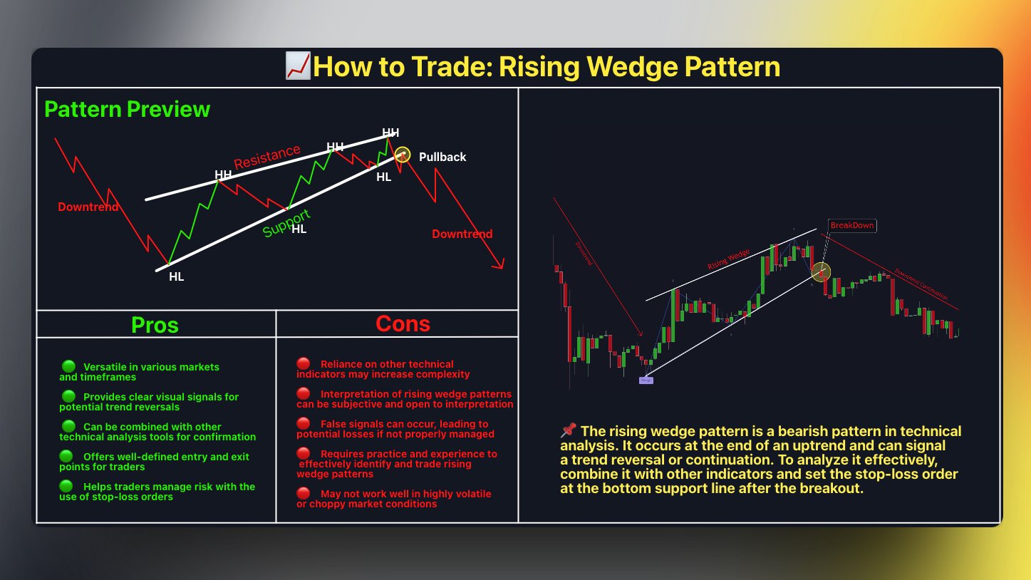 Trading Guides | Free Trading Guides, Strategies, Best Practices