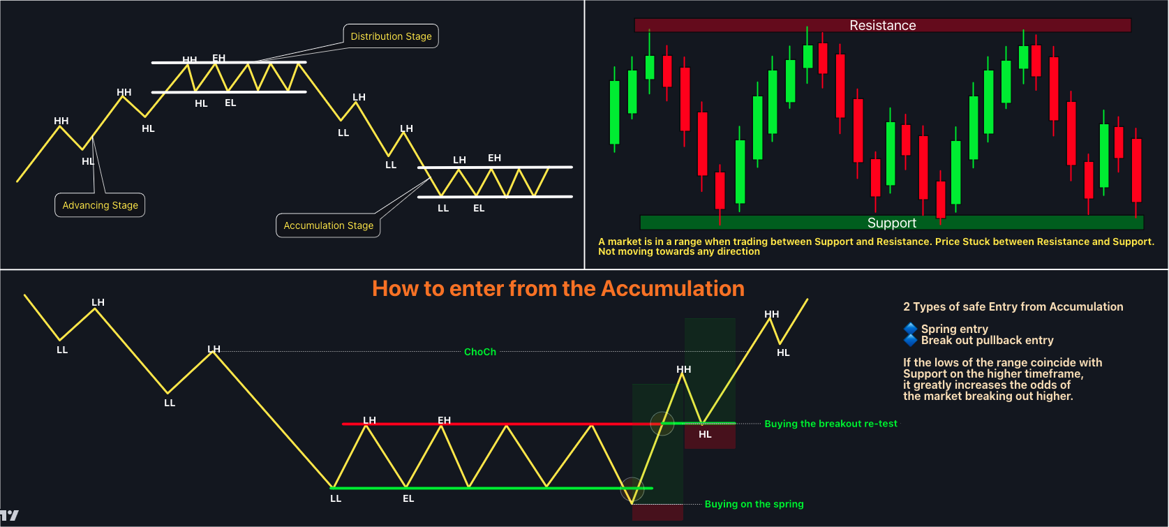 Trading Guides | Free Trading Guides, Strategies, Best Practices