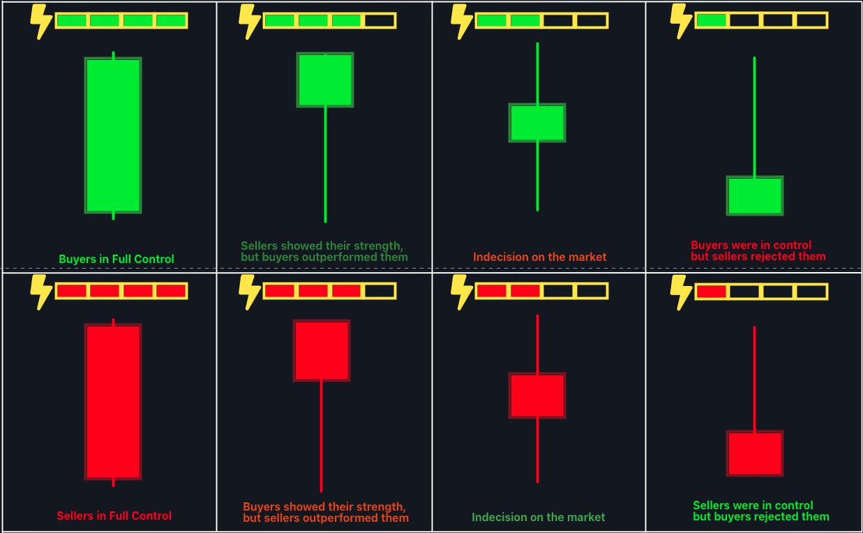 Trading Guides | Free Trading Guides, Strategies, Best Practices
