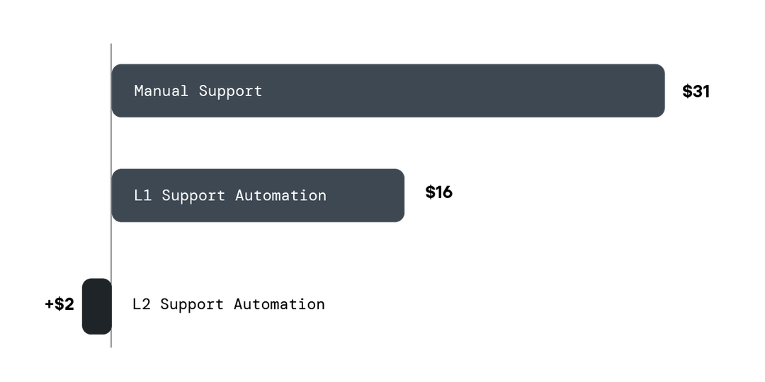 Voiceflow | Build Impactful AI Agents