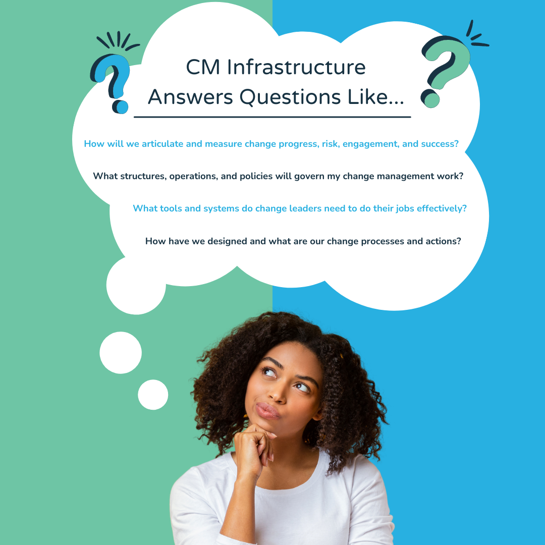 Missing a piece in your change agility puzzle? | ChangeSync