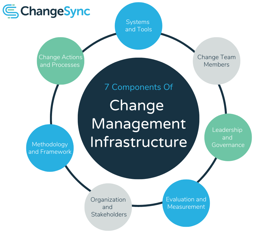 Missing a piece in your change agility puzzle? | ChangeSync