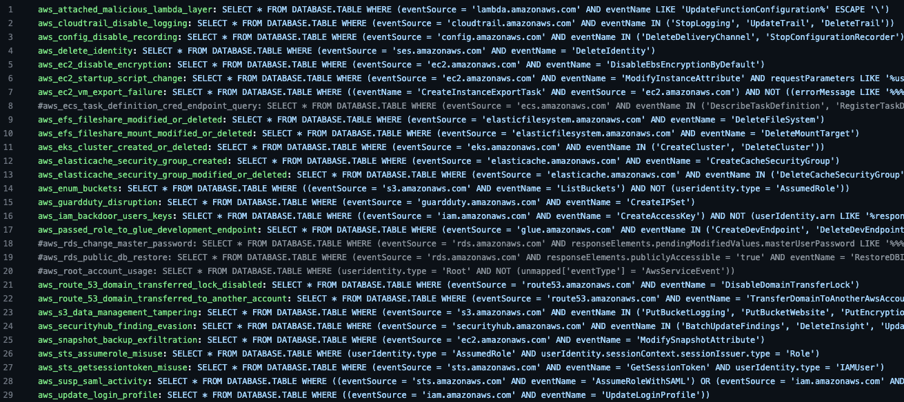 Automated AWS Incident Response — The next episode