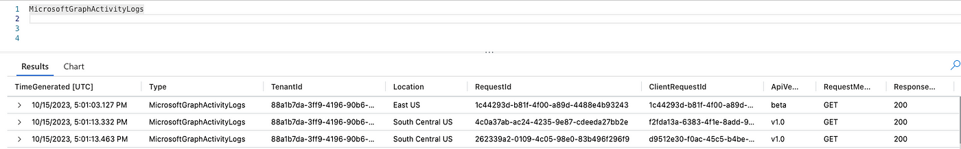 Everything you need to know about the MicrosoftGraphActivityLogs
