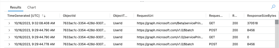 Everything you need to know about the MicrosoftGraphActivityLogs