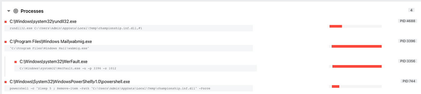 Invictus Incident Response website