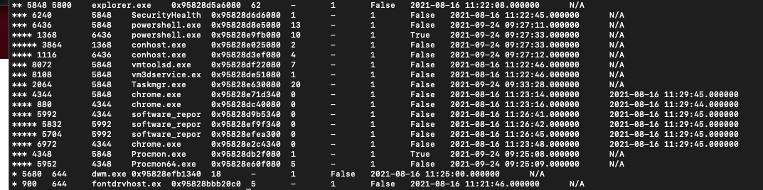 Responding to a Cobalt Strike attack — Part III