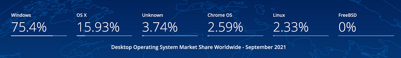 Invictus Incident Response website