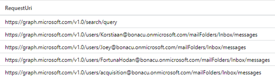 Invictus Incident Response website