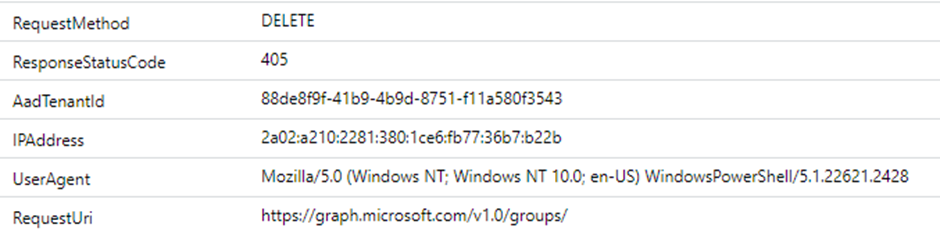 A Defenders Guide to GraphRunner — Part II