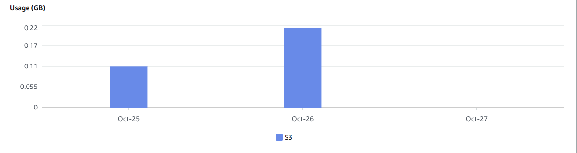 Invictus Incident Response website