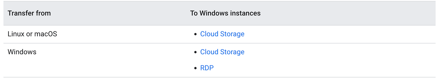 Set up Splunk for Incident Response in GCP in 15 minutes..