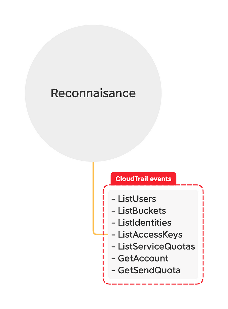 Ransomware in the cloud