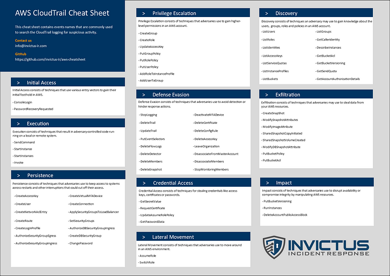 AWS CloudTrail cheat sheet