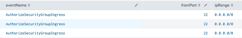 The curious case of DangerDev@protonmail.me