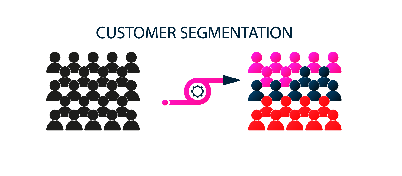 Why Insurance Companies Need Customer Segmentation