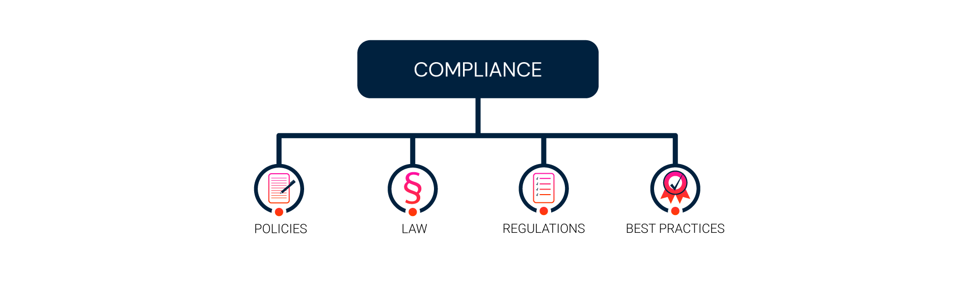 What is a Rules Engine and Why Do You Need It?