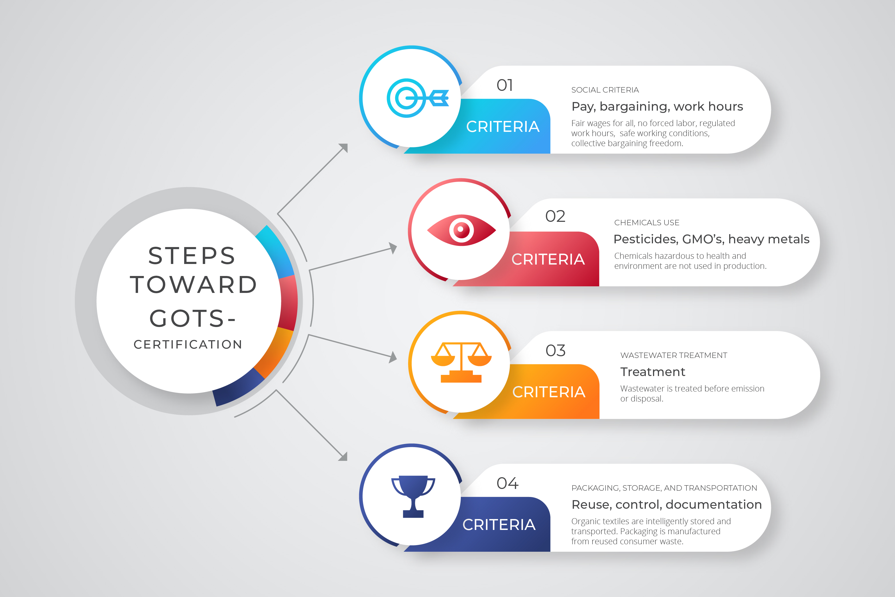 Jet Sport blog — What is GOTS?