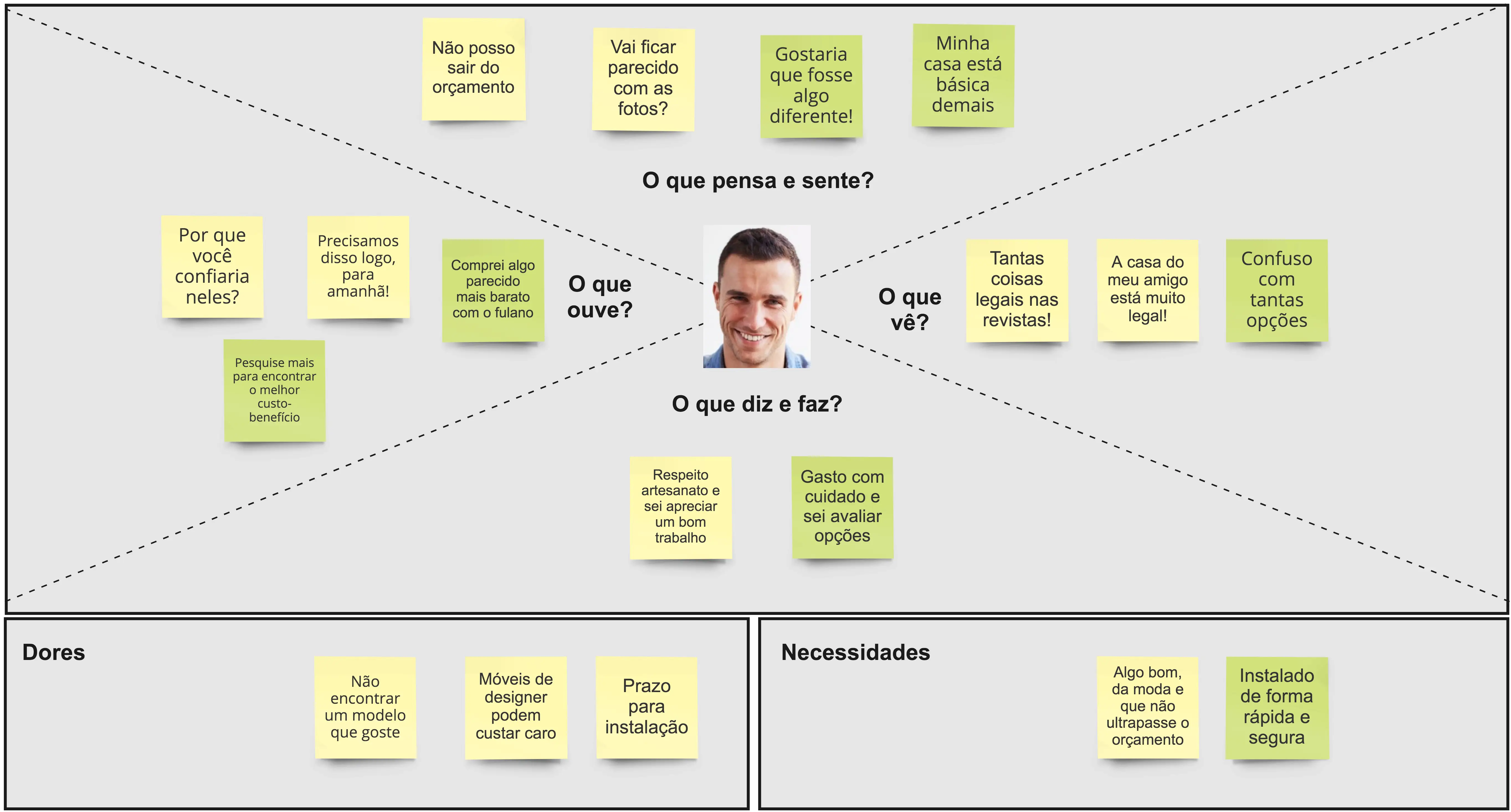 Conheça o mapa da empatia e saiba como usar - Inovação - Sebrae