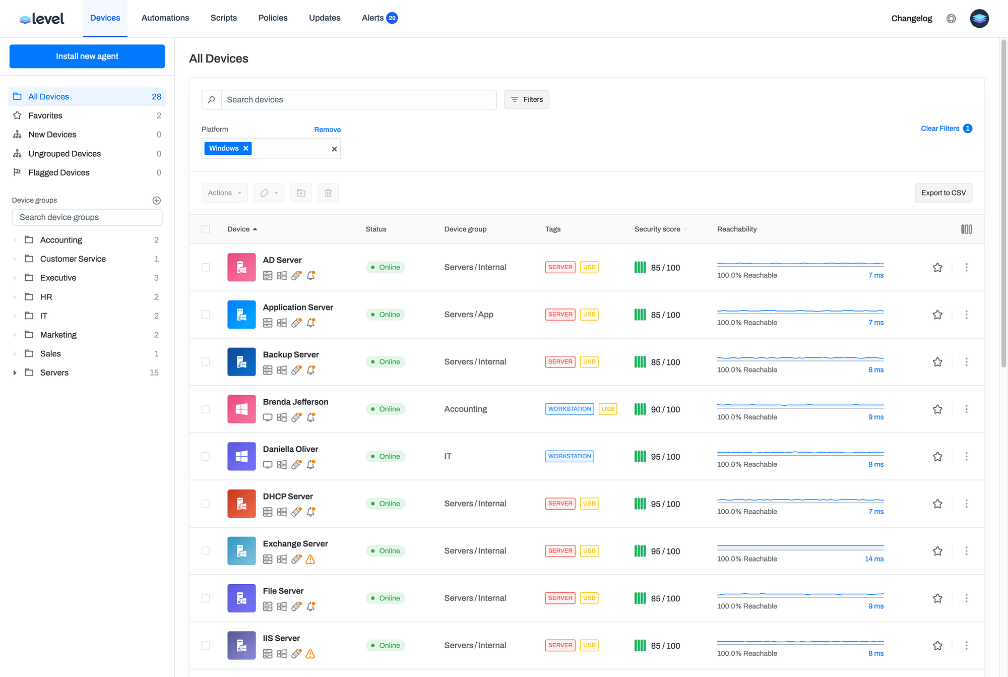 Modern Remote Monitoring and Management (RMM) - Level