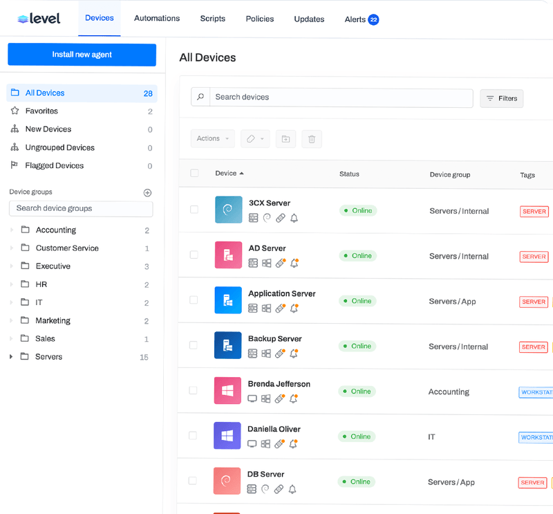 Modern Remote Monitoring and Management (RMM) - Level