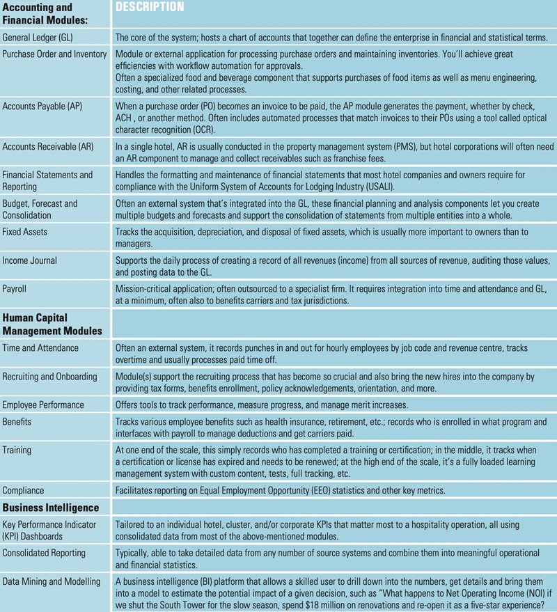 Shine a Light on ERP