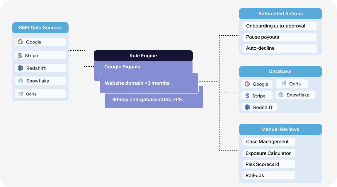 Introducing Fuzio, the first Merchant Risk Operating System - Coris