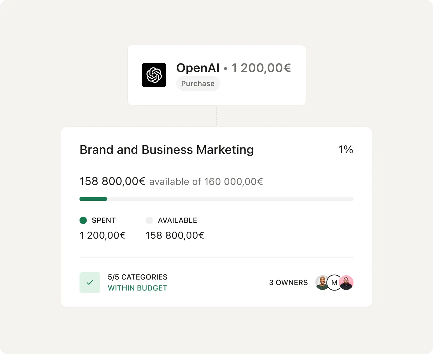 Real-time Budgets | Pivot