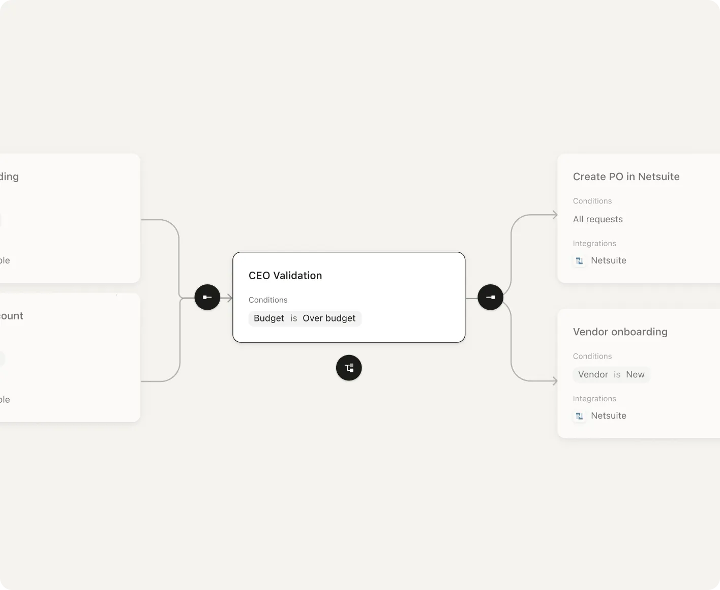 Real-time Budgets | Pivot
