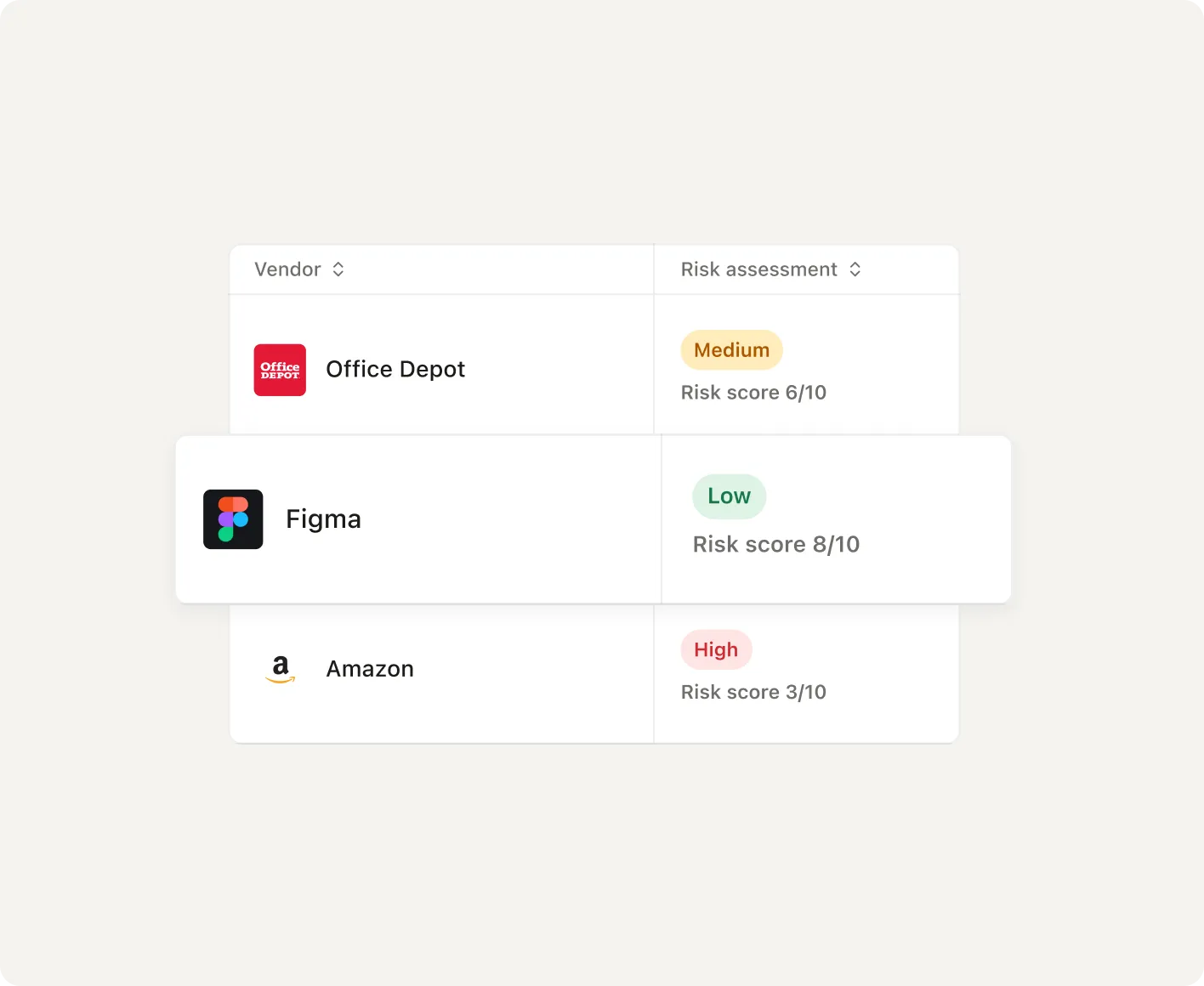 Vendor portal | Pivot