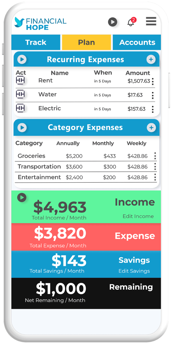 Financial Hope - Empowering Your Journey to Financial Freedom