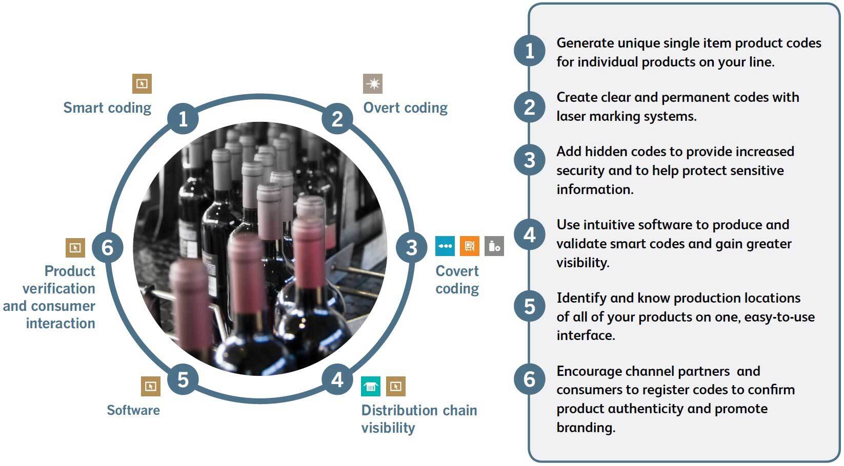 Labelling-Machines-For-The-Non-Alcoholic-Beverages-Industry