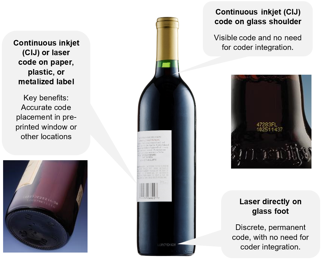 Labelling and Coding Machines for the Alcoholic Beverages Industry ...