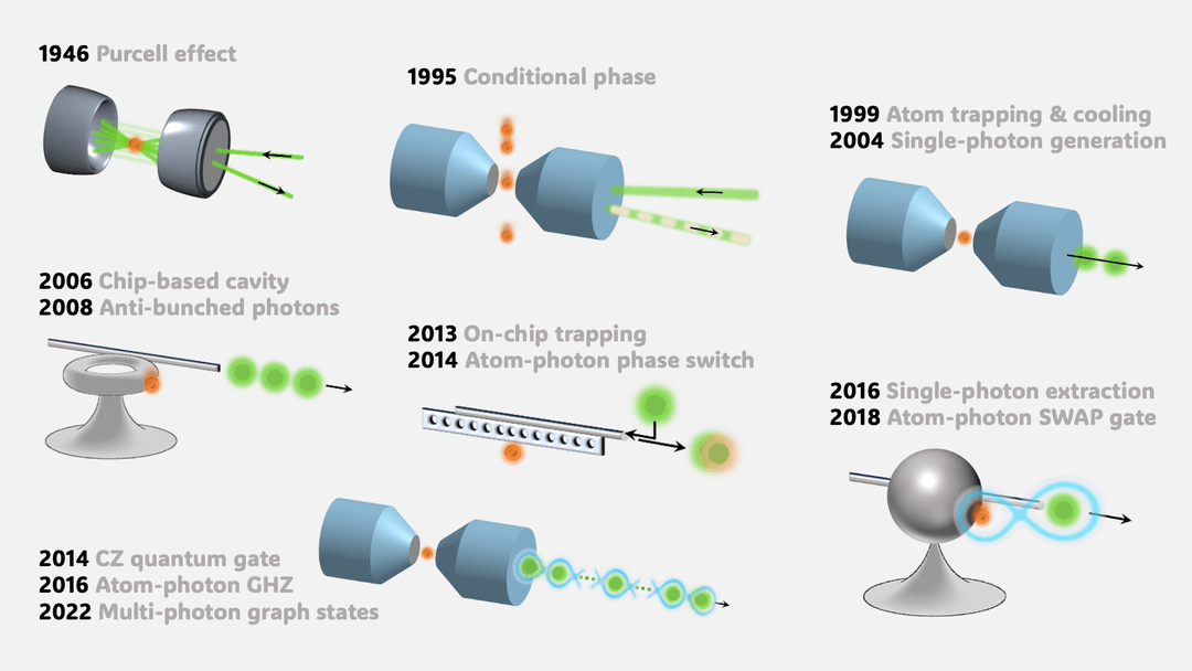 photons with atoms in a cavity: from bulk to integrated
