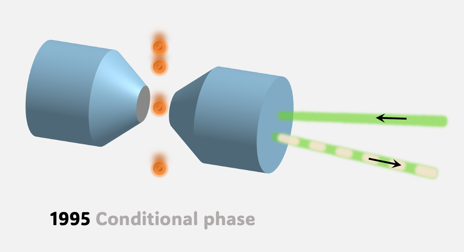Photons With Atoms In A Cavity From Bulk To Integrated