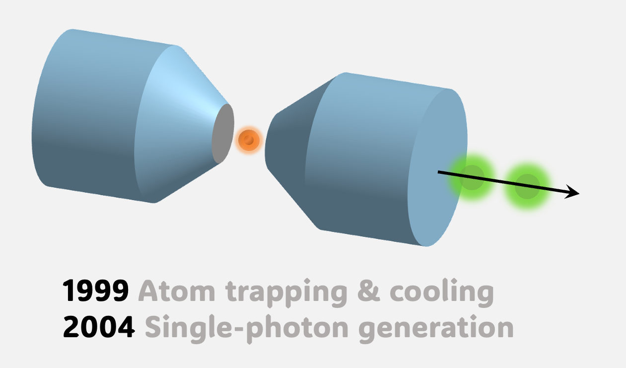 Photons With Atoms In A Cavity From Bulk To Integrated