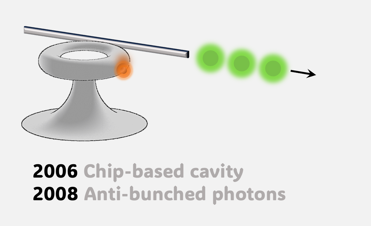 Photons With Atoms In A Cavity From Bulk To Integrated