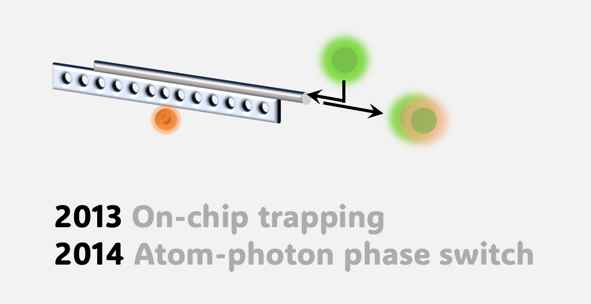 photons with atoms in a cavity: from bulk to integrated