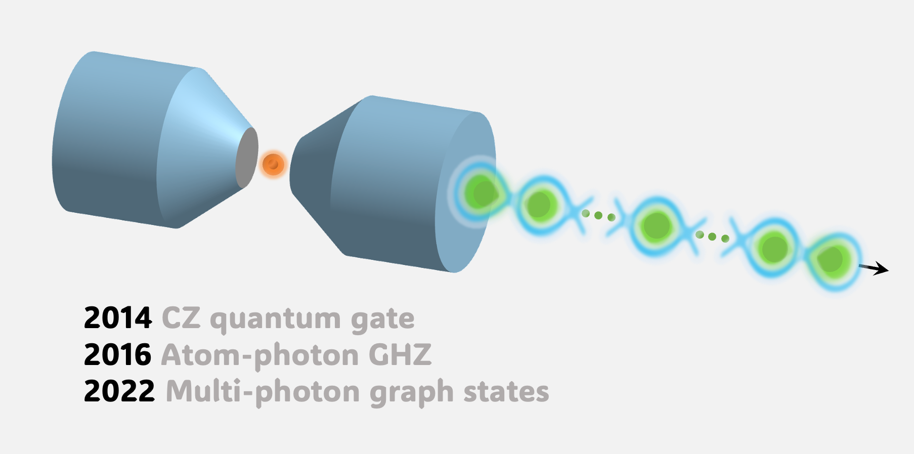 photons with atoms in a cavity: from bulk to integrated