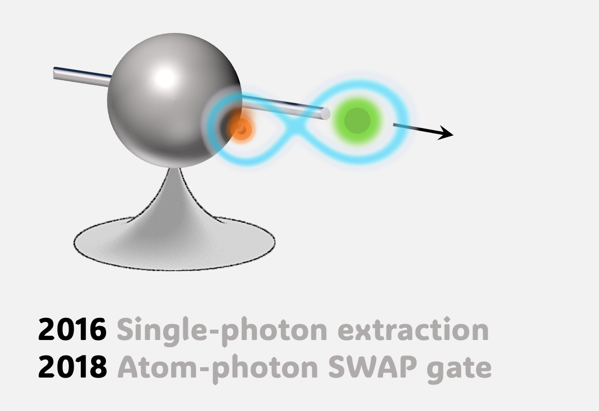 Photons With Atoms In A Cavity From Bulk To Integrated