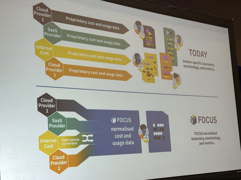 Navigating the FinOps Landscape: Lessons from the FinOps X Conference